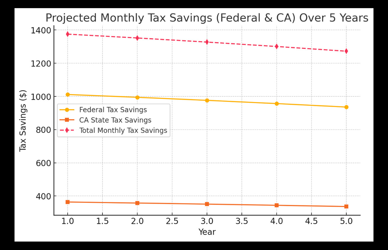 Shit houses are going for unbelievable crazy prices. Why are Asians ...