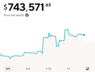 What is the average net worth of a software engineer with 5 years of ...