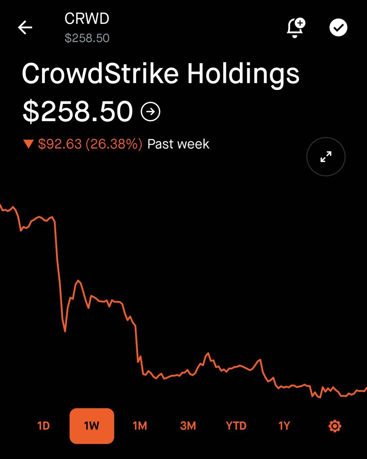 Crowdstrike has bottomed? | Stocks & Investments - Blind
