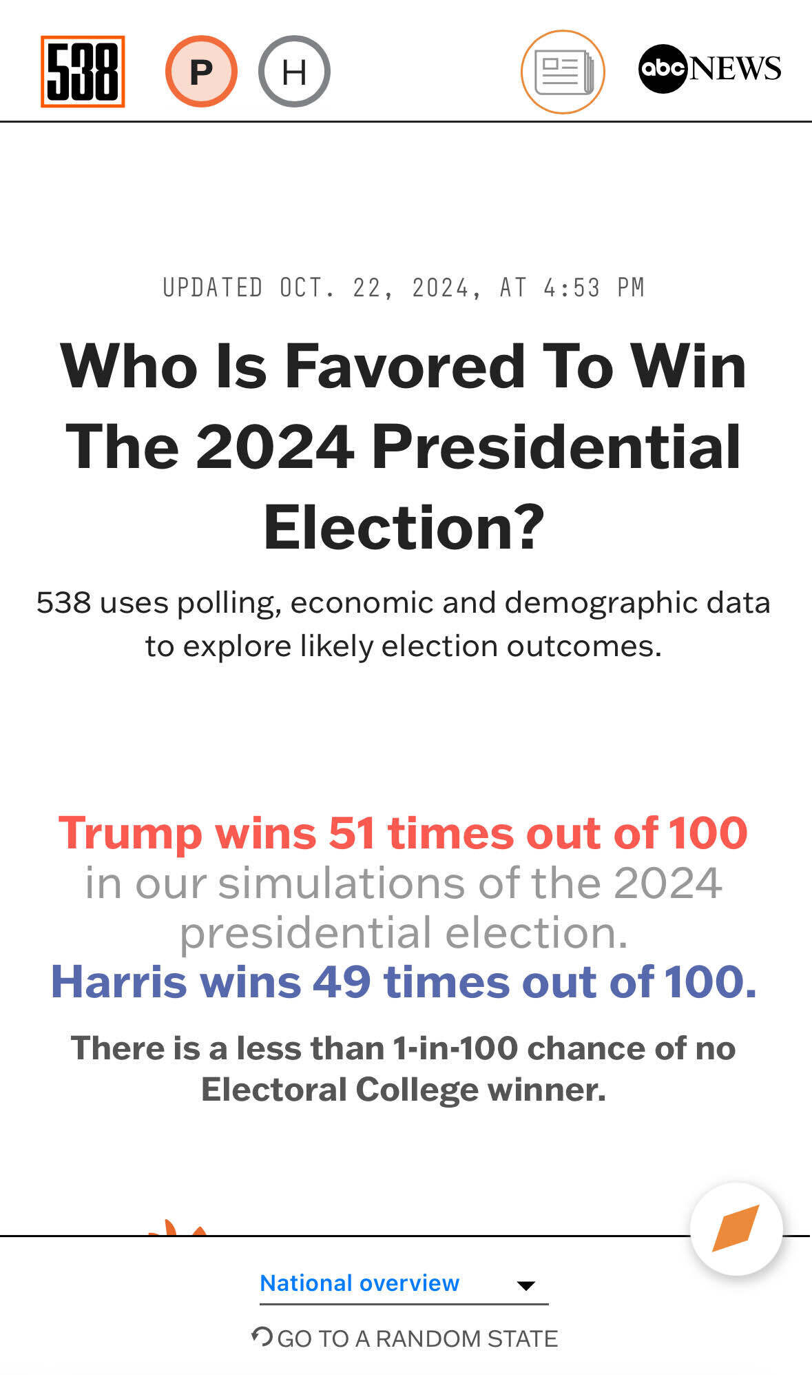 Is this real life? | 2024 Presidential Election - Blind