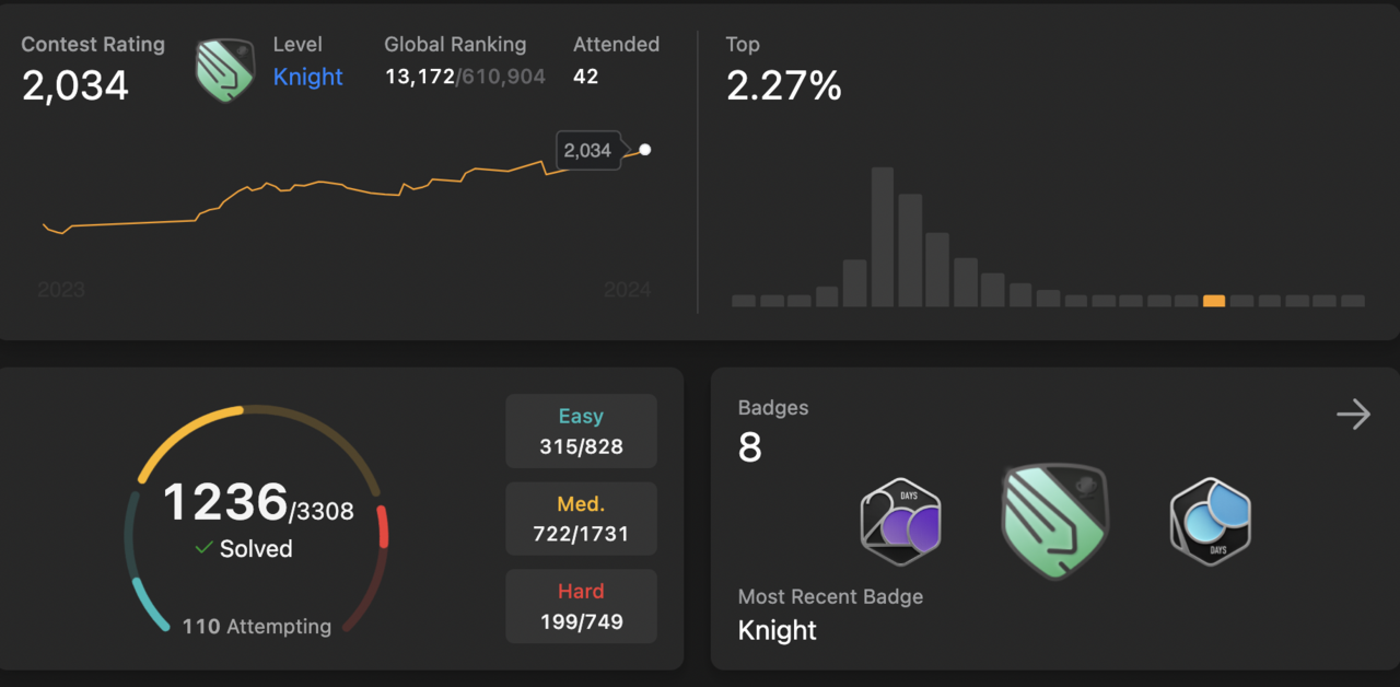 Leetcode monkey and no faang job | Software Engineering Career - Blind