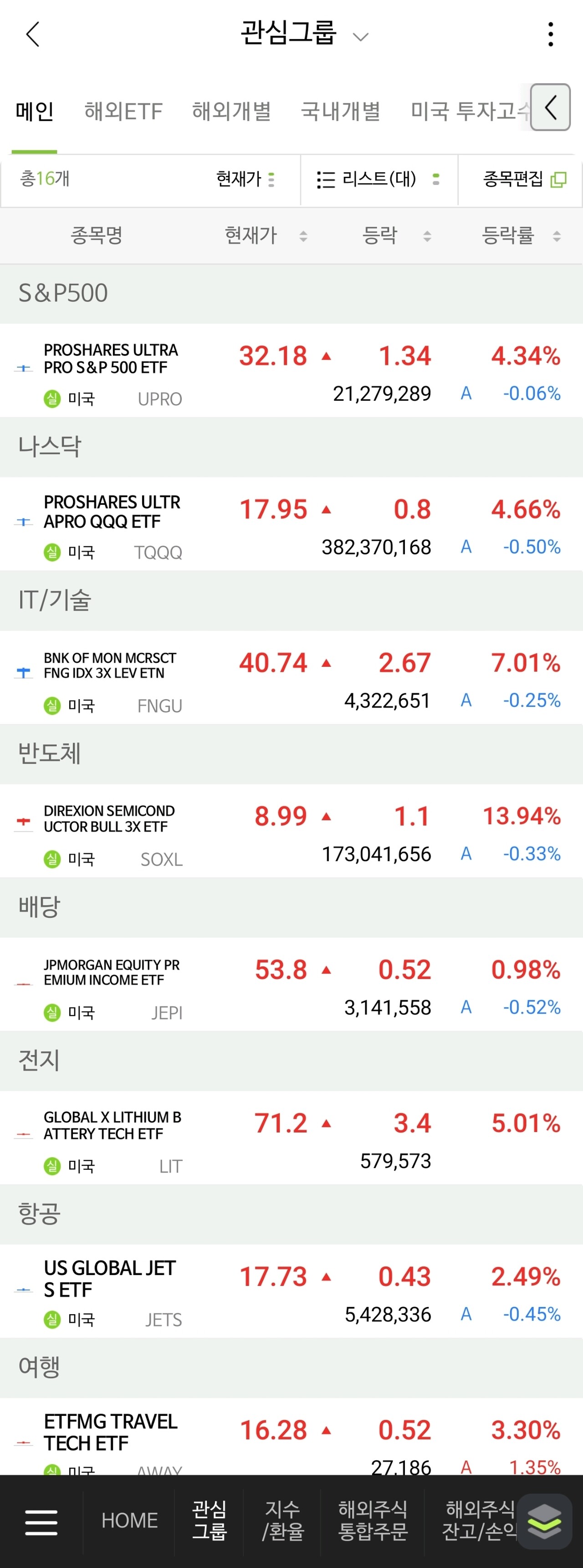블라인드 | 블라블라: 미국 개별주 or ETF 추천점