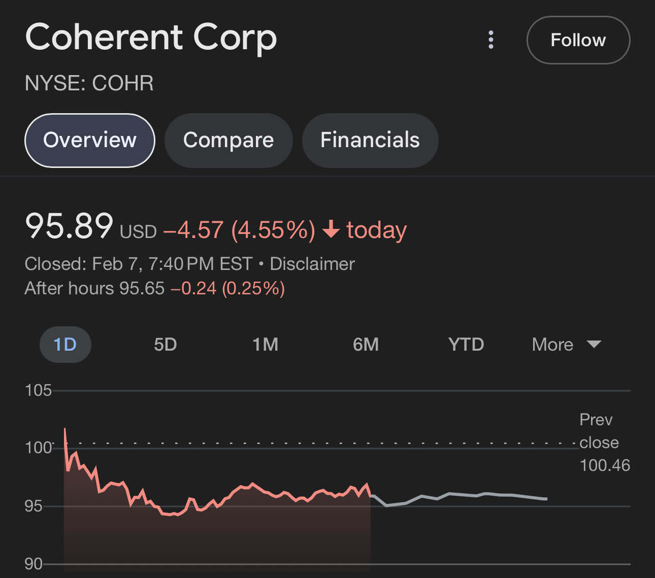 Coherent Corp. Stock Drops Despite AI Growth Prospects | Crazy stock ...