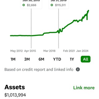 Hit $1 million net worth at 30 thanks to Microsoft | Stocks ...