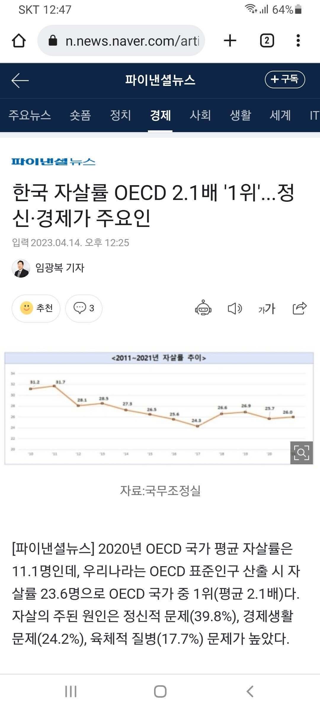 블라인드 | 블라블라: 킹한민국 OECD 2배로 1위…!