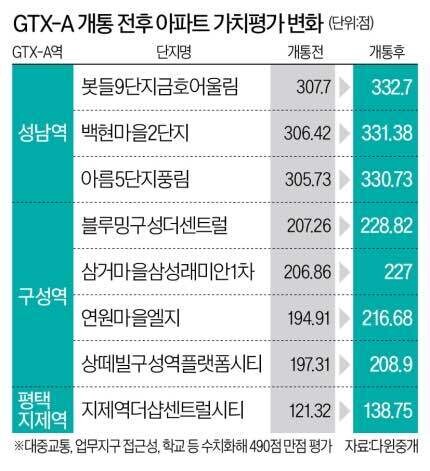 블라인드 | 부동산: GTX 핫하네…