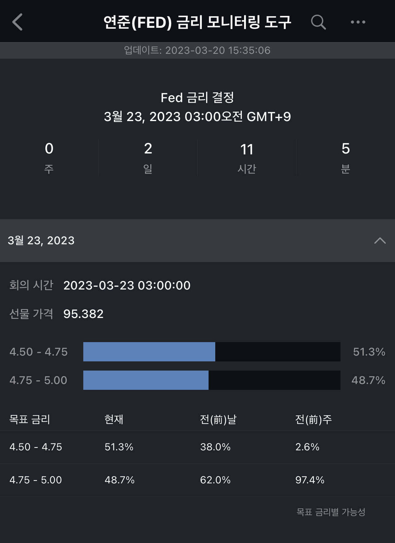 블라인드 | 주식·투자: FED watch 금리동결