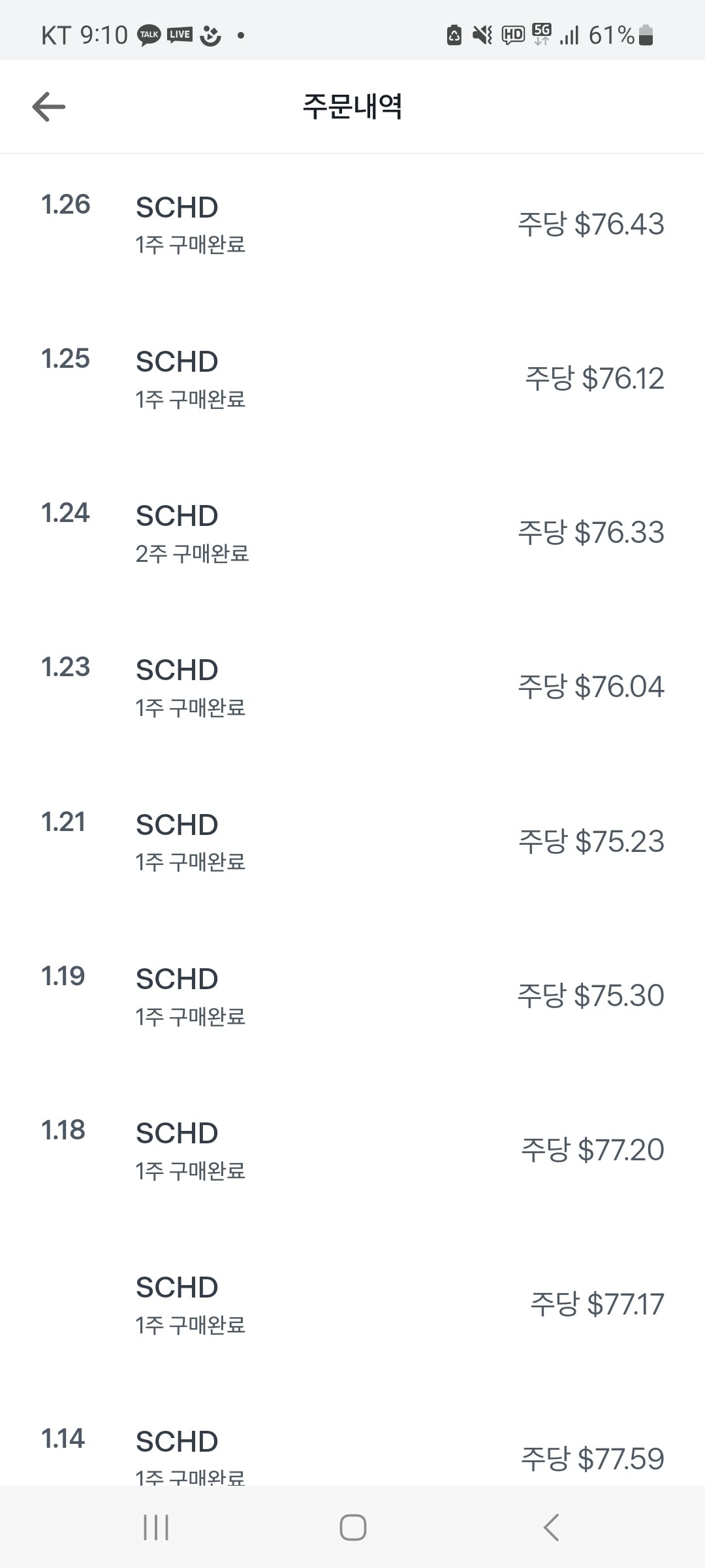 블라인드 | 주식·투자: 1년째 SCHD 매일 매수중 ㅋㅋ