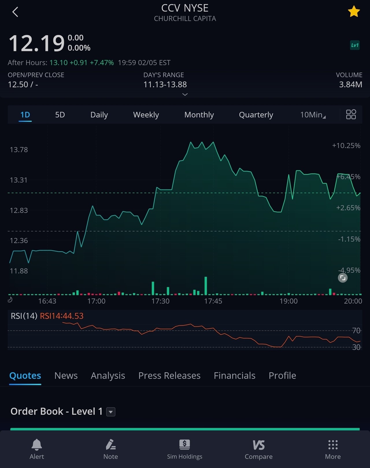 블라인드 | 주식·투자: CCV 타라 했제... 제2의 CCIV라고