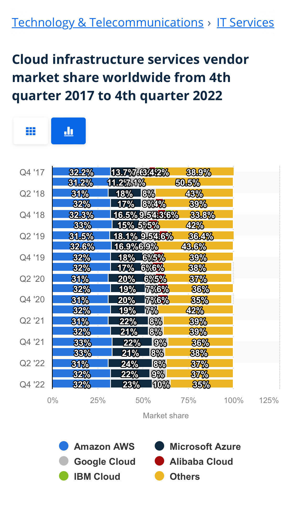 Meta and Microsoft prove Google is over | Tech Industry - Blind