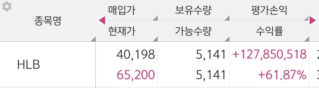 블라인드 | 주식·투자: HLB 얼마나더?