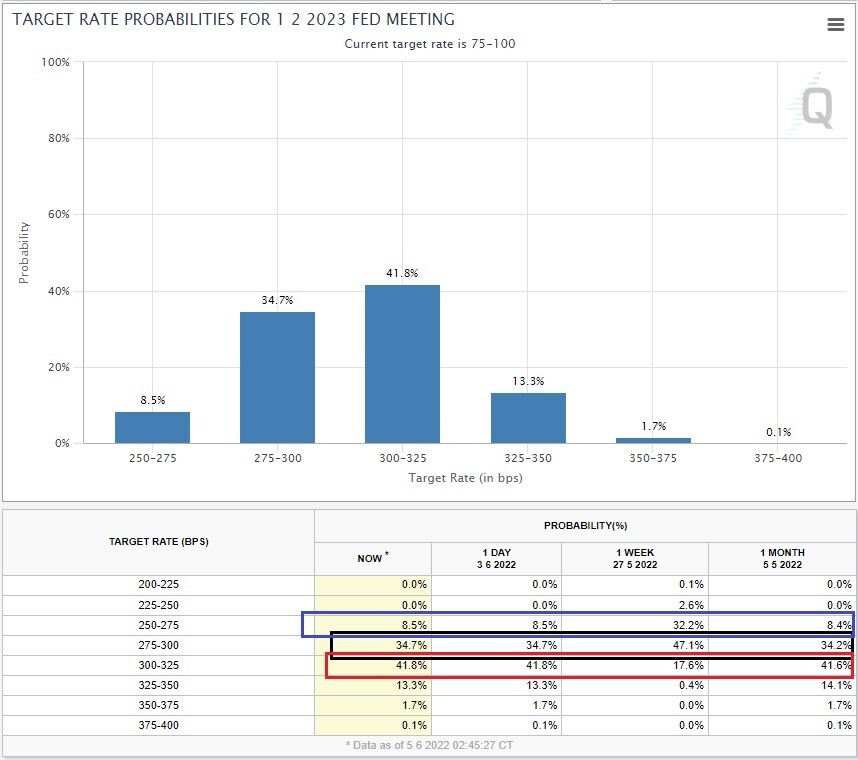 블라인드 | 주식·투자: 높아진 9월 FOMC 50bp 인상 확률