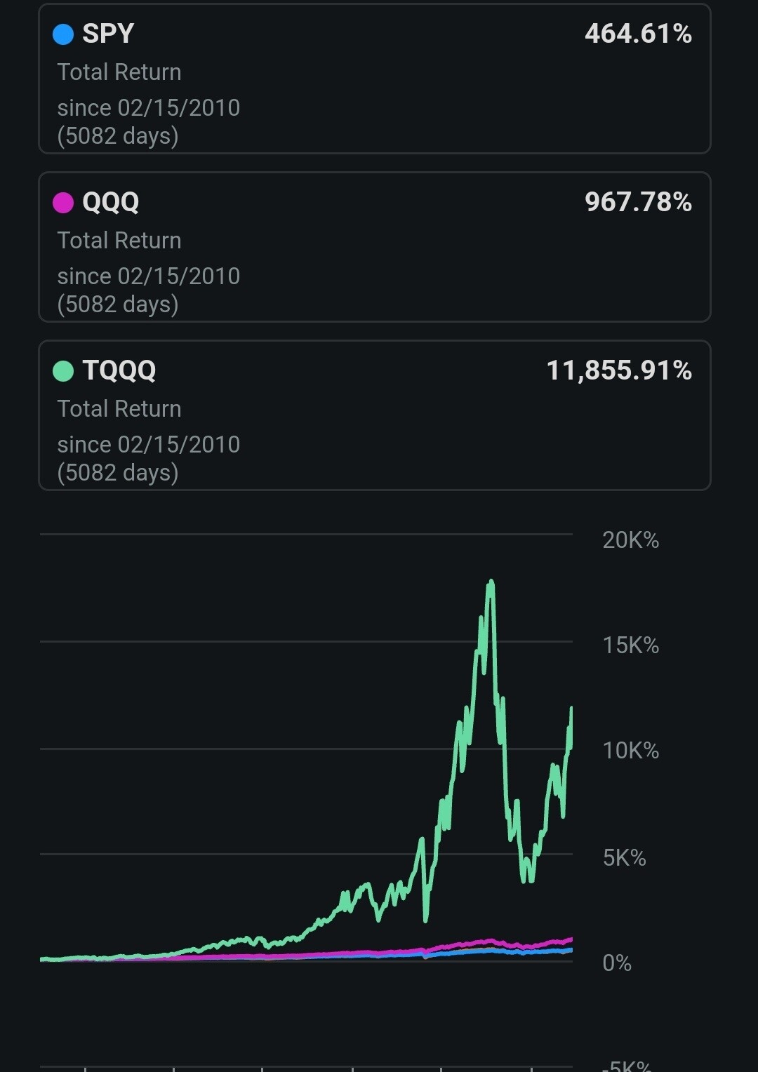 블라인드 | 주식·투자: TQQQ가 답이니