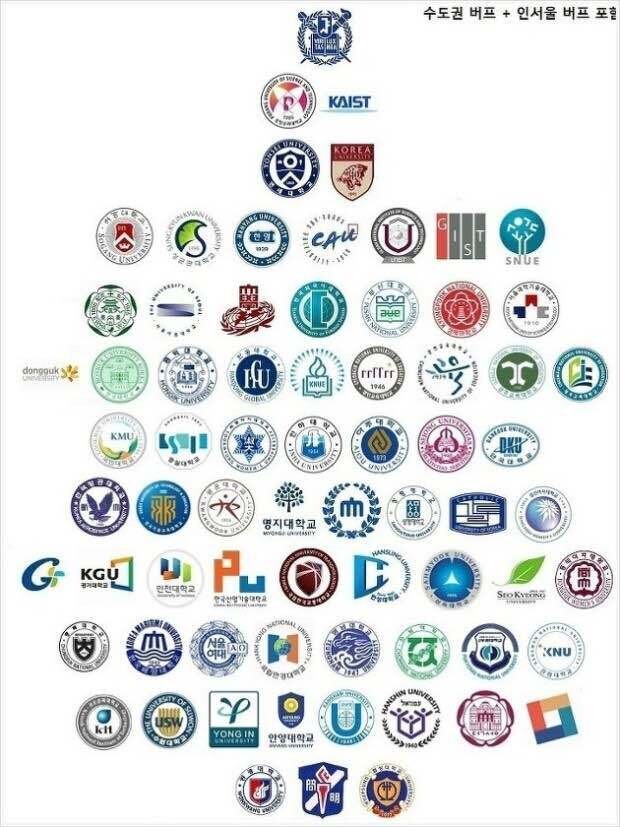 블라인드 | 블라블라: 어디까지 명문대야?