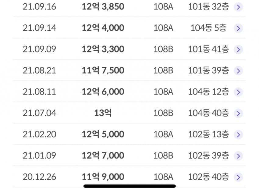 블라인드 | 부동산: 18년도에서 21년 사이에 있었던 일들 (feat. 2030 힘내라)