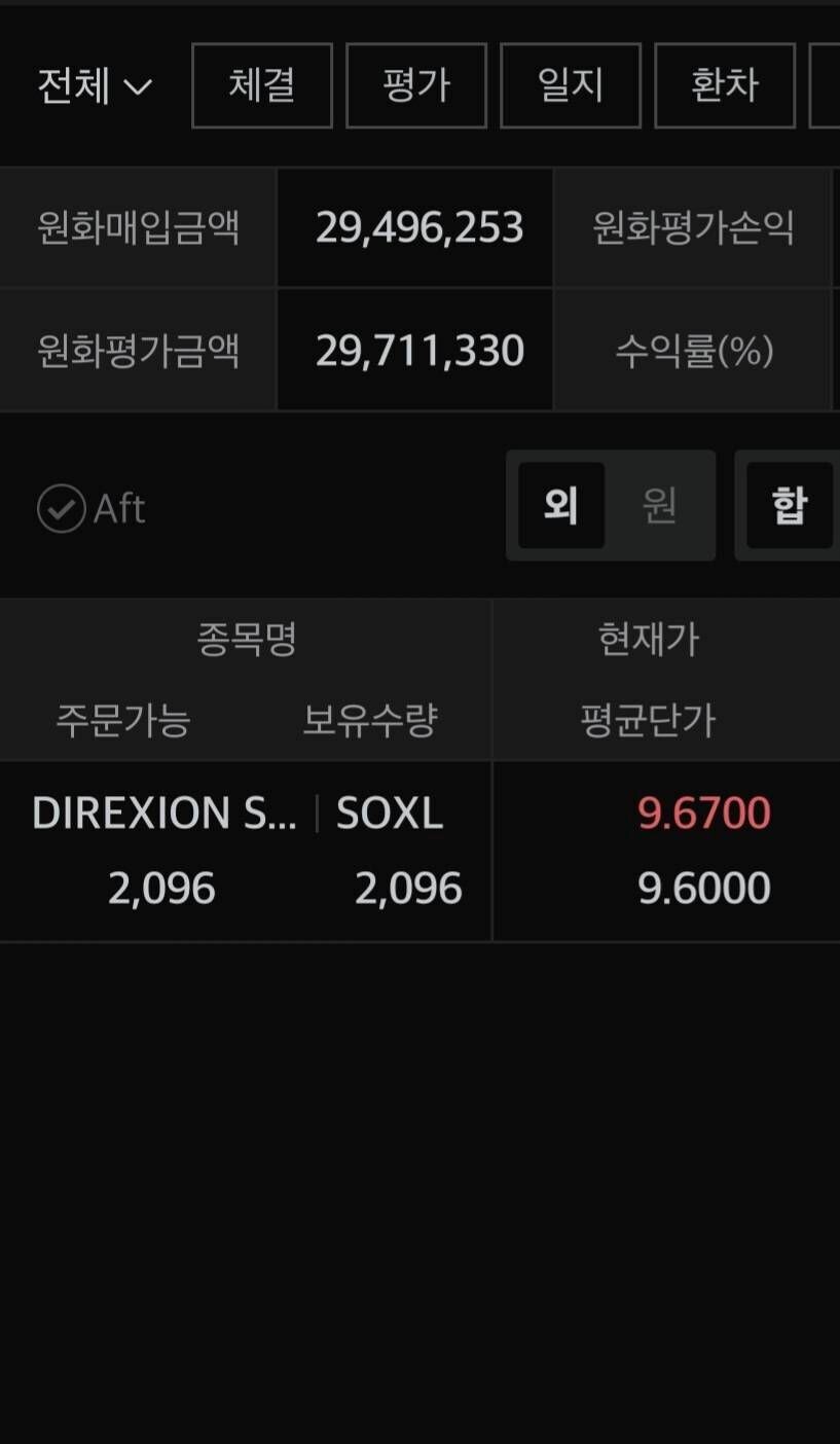 블라인드 | 주식·투자: Soxl 3천 박았습니다