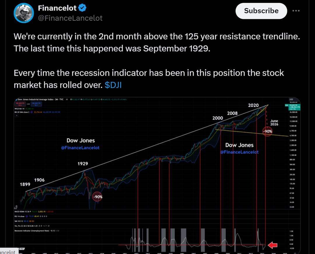 US stock market to crash or grow steadily in 2025? | Stocks ...