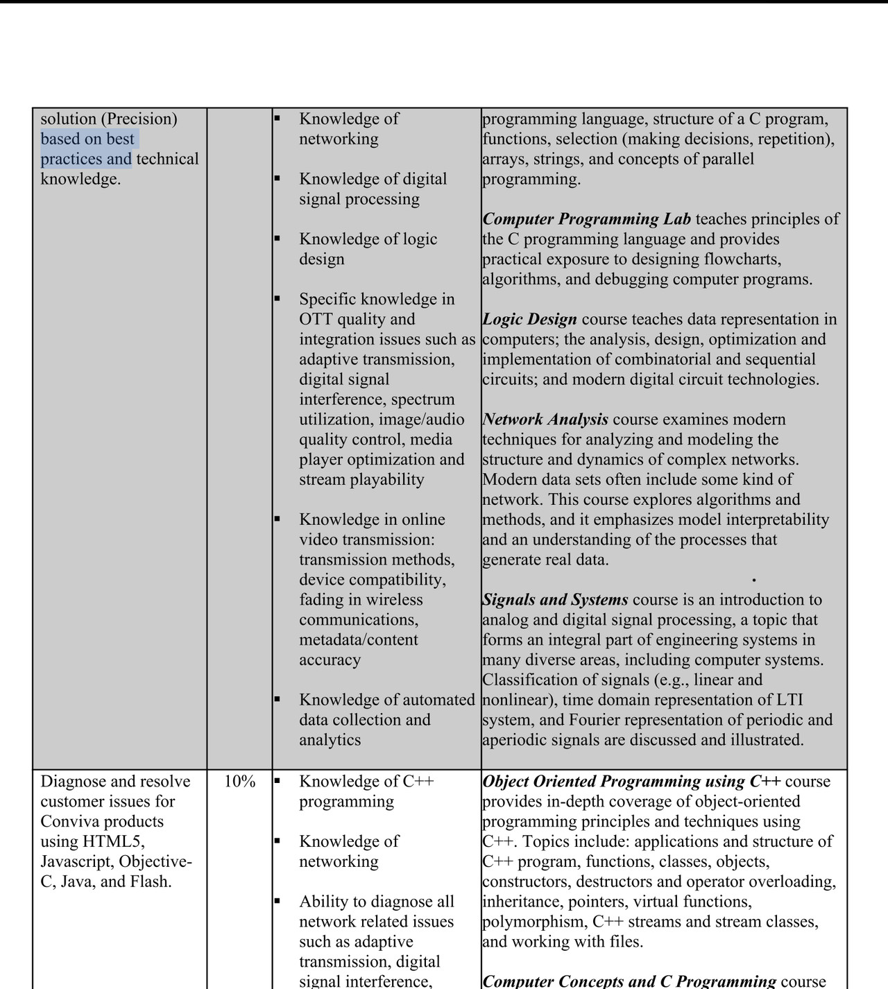 H1B RFE | Work Visa - Blind