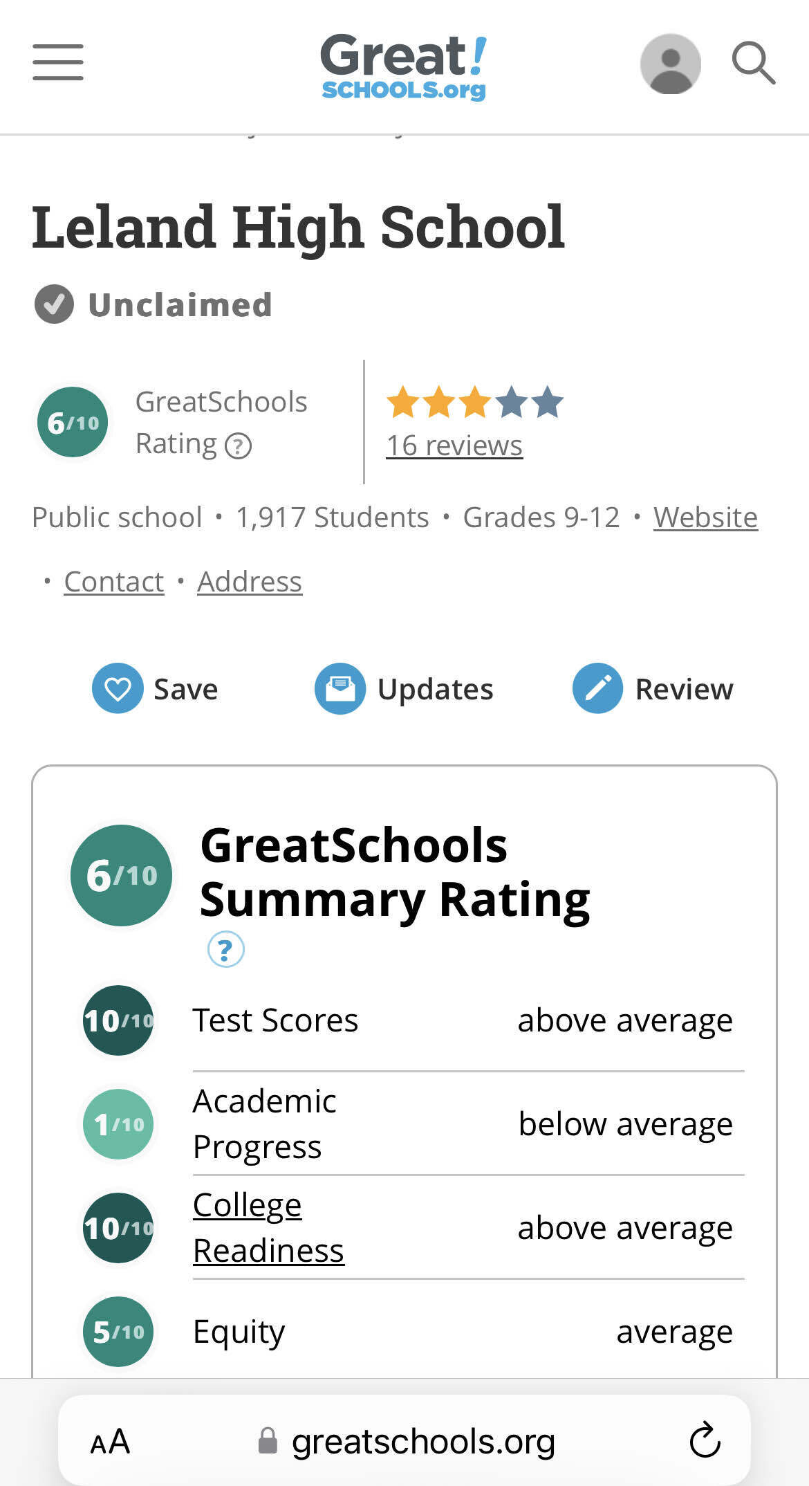 School rating dipped on Greatschools | Housing - Blind