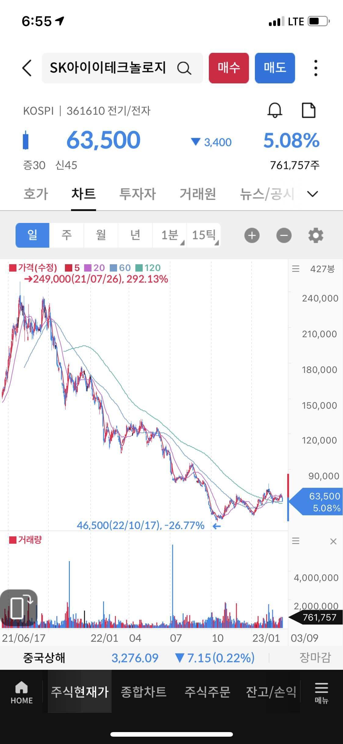 블라인드 | 주식·투자: skiet 회사 주식 골로갔네?