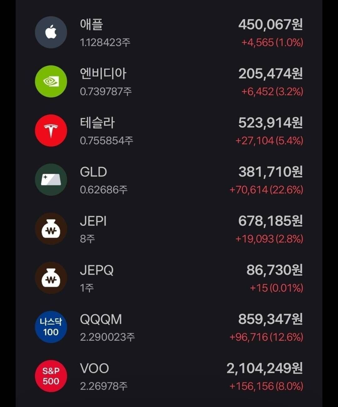 블라인드 | 주식·투자: 주린이라서..