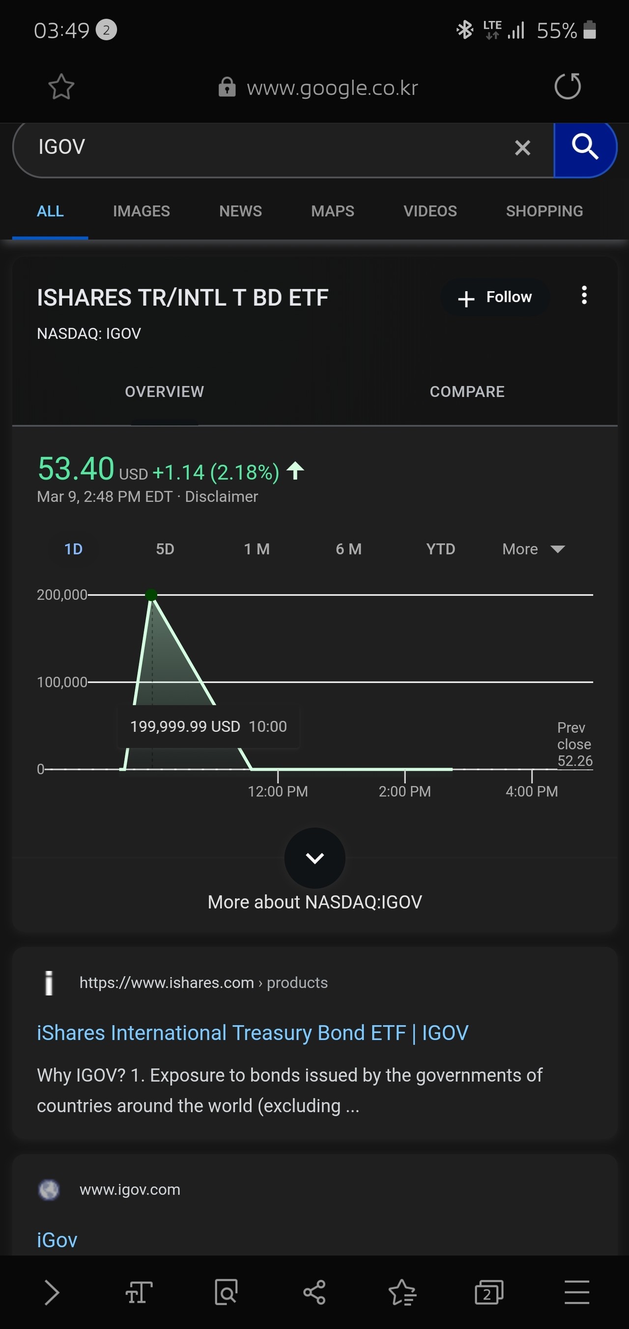 블라인드 | 블라블라: 미국 ETF 6억불 금융사고 발생함....
