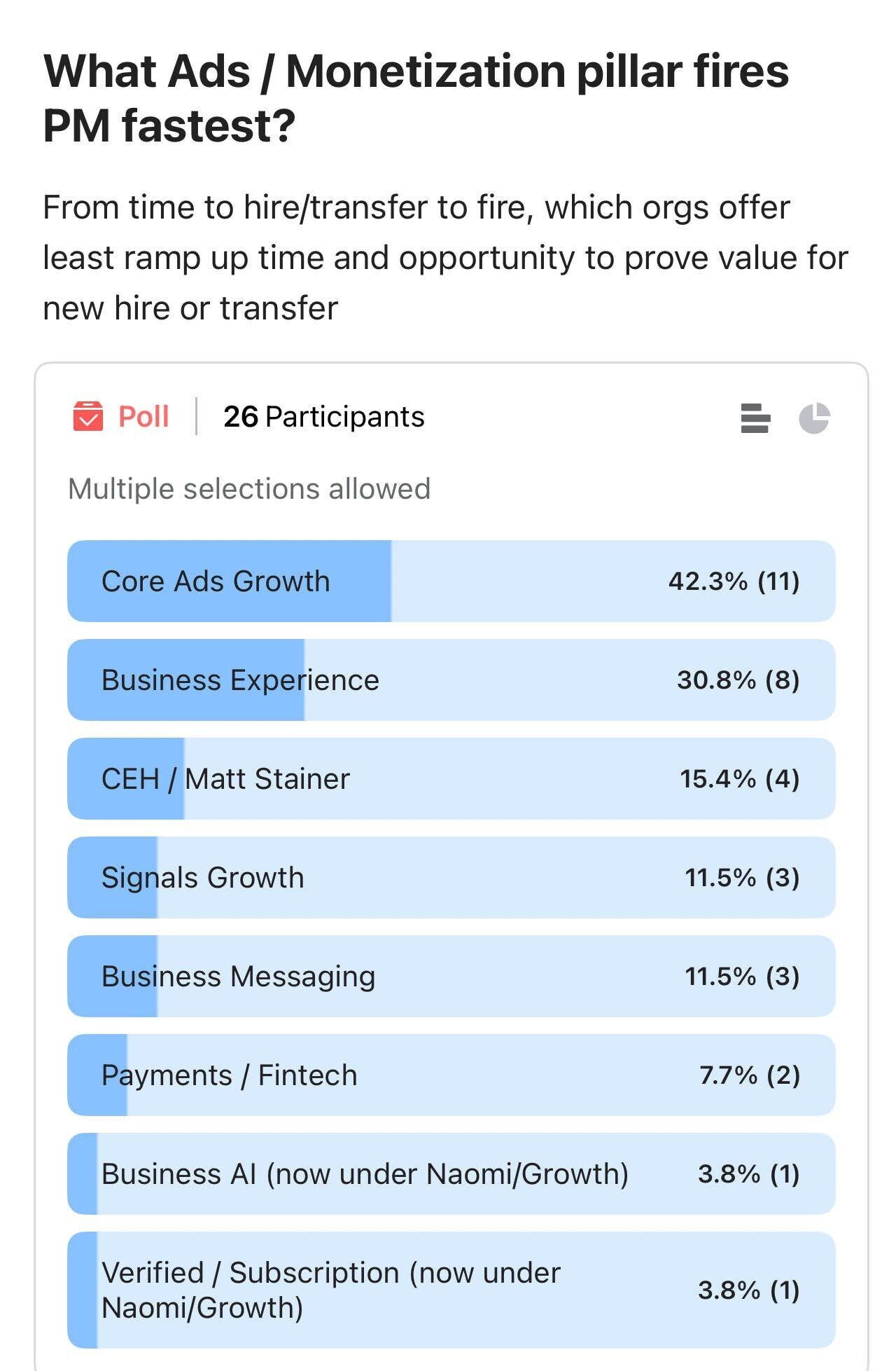 Google PMs should stay away from Meta monetization/ads | Offer ...