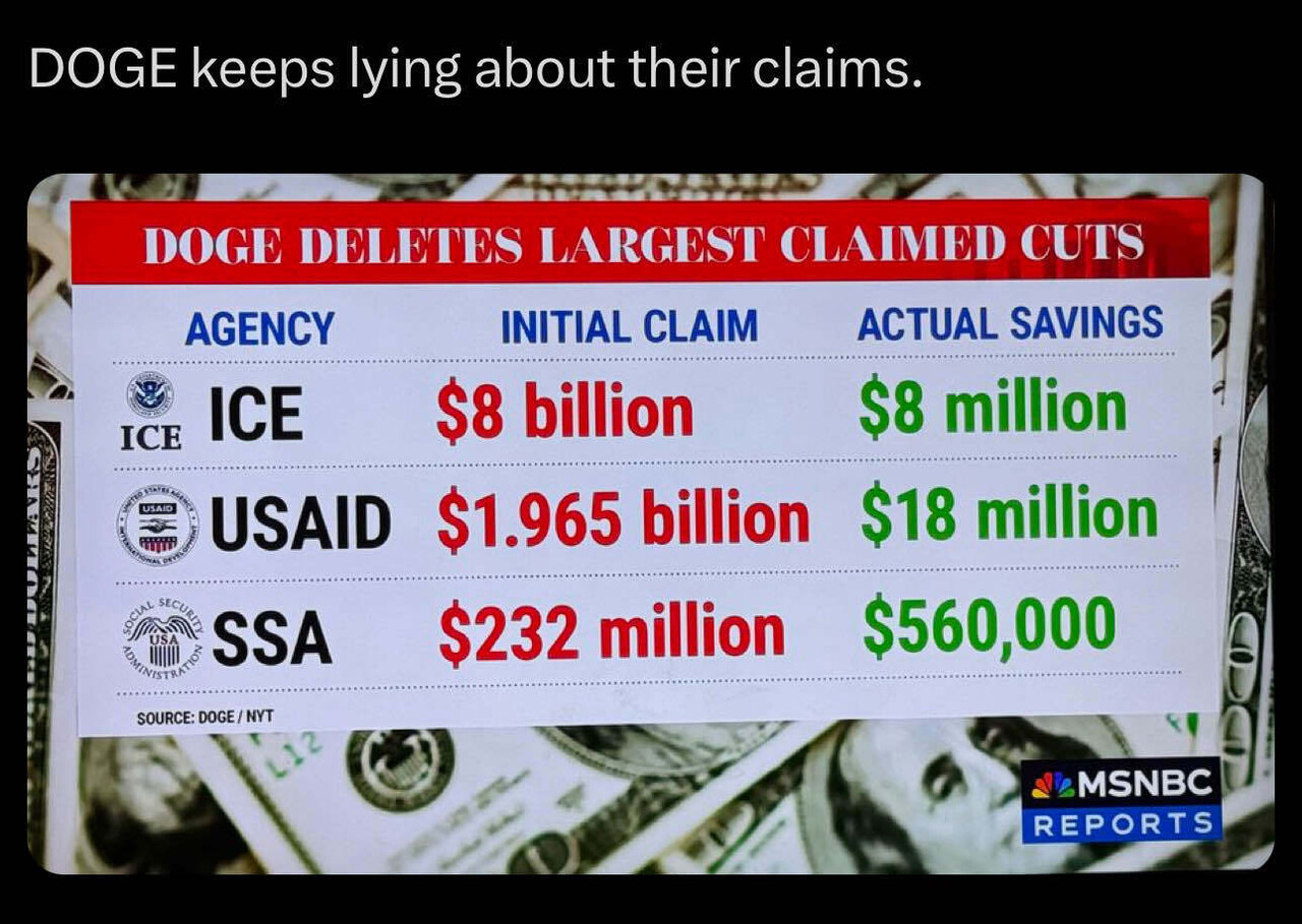 DOGE has actually saved taxpayers a whopping $26 million | White House ...