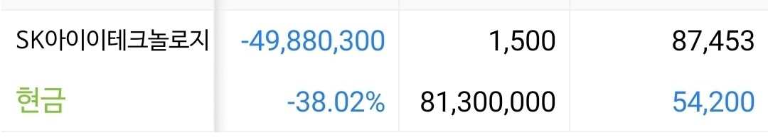 블라인드 | 주식·투자: Skiet