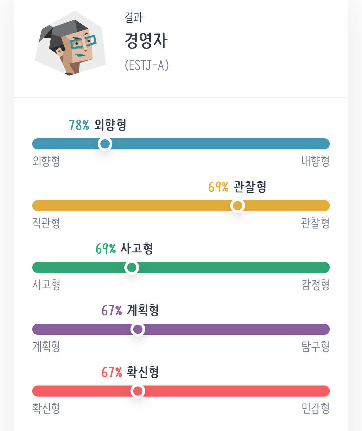 블라인드 | 성격유형: 나 ESTJ인데