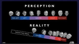 US political spectrum | Politics - Blind