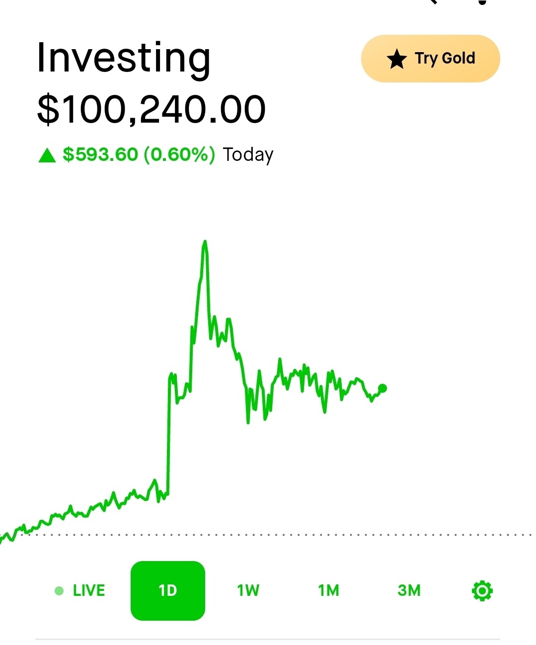 Robinhood portfolio went over 100k - Blind