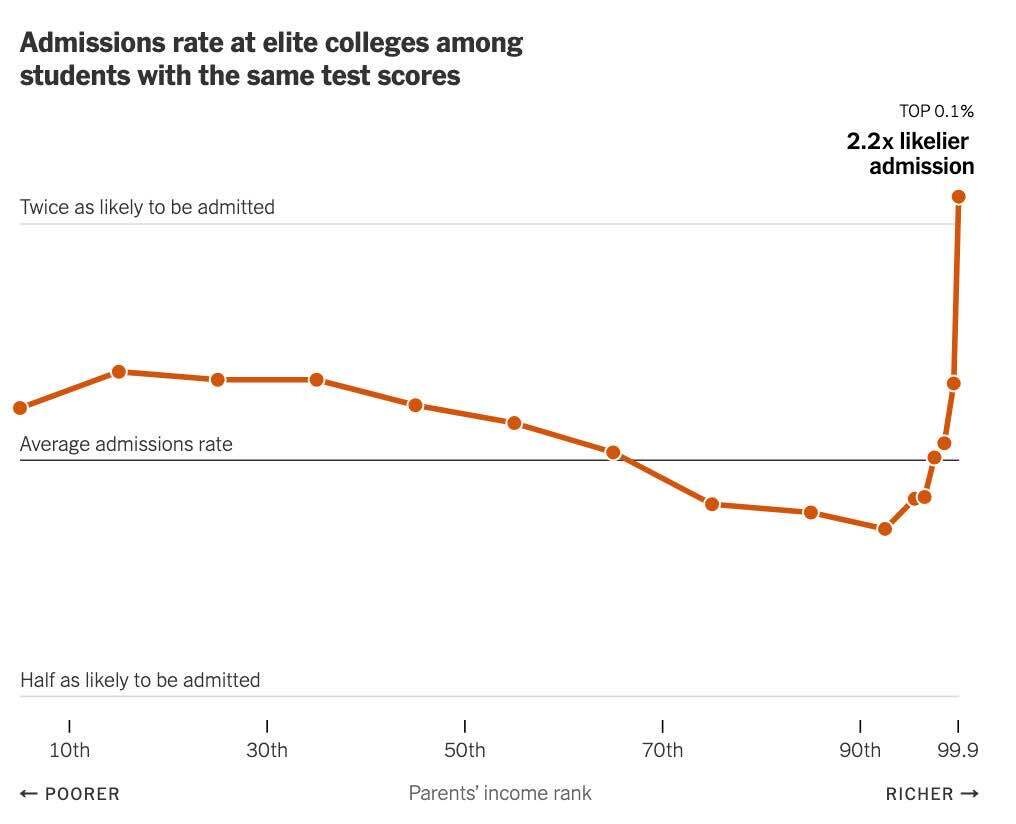 For opponents of standardized testing | Misc. - Blind