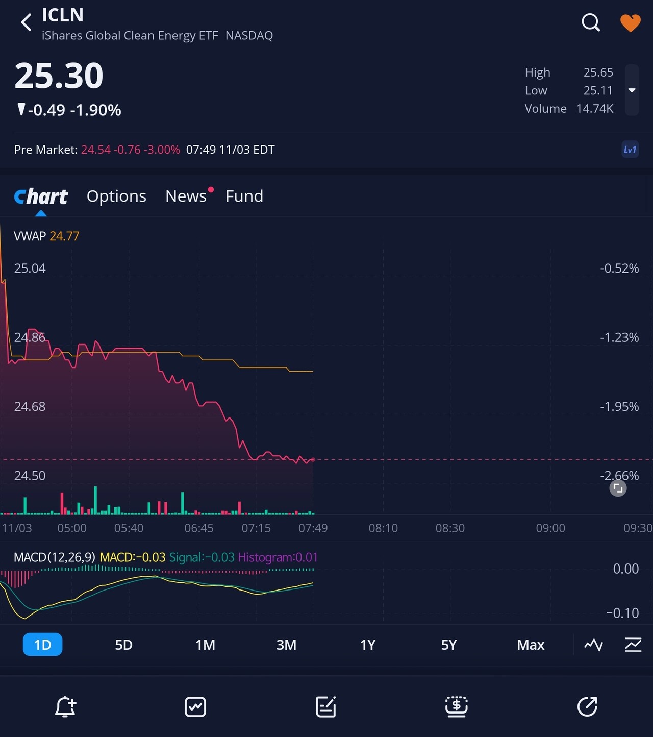 블라인드 | 주식·투자: ICLN은 etf가 무슨 잡주 무빙이네
