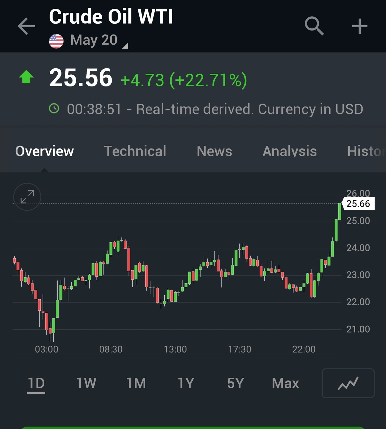 블라인드 | 주식·투자: Wti 급등중