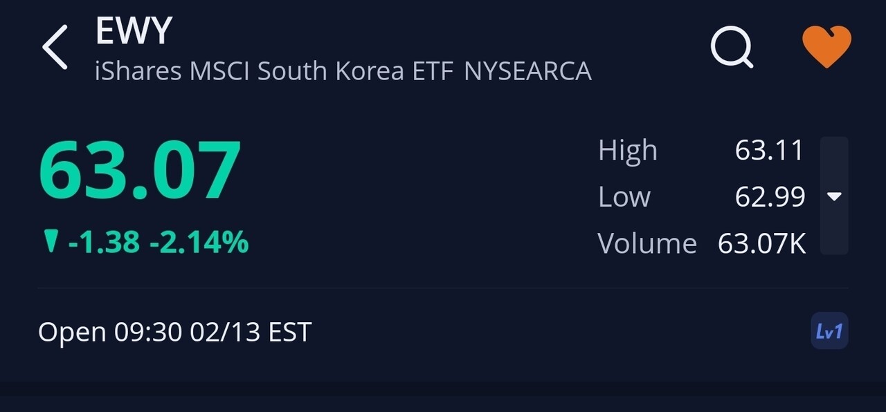 블라인드 | 주식·투자: 국장 선행지표 2프로 하락중