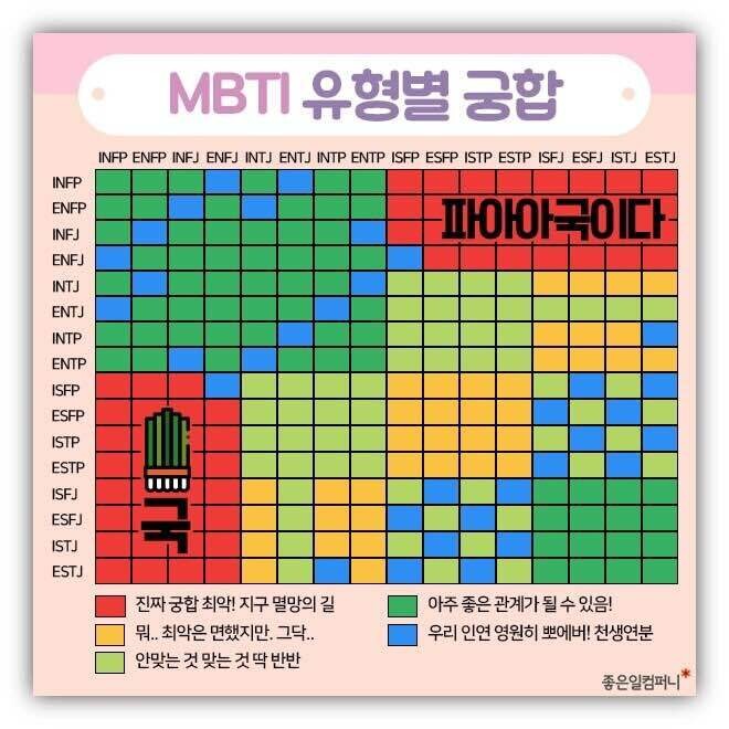 블라인드 블라블라 오 Mbti 꿀팁