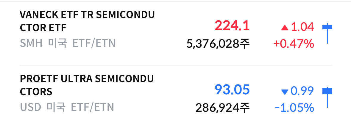 블라인드 | 주식·투자: smh 랑 usd etf 아는 사람?