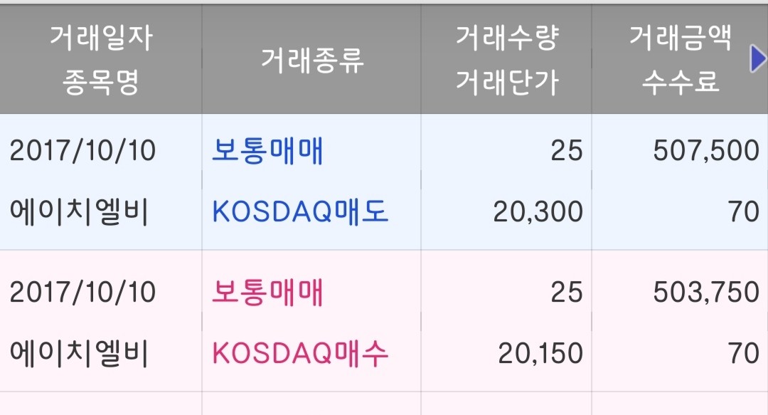블라인드 주식·투자 이때까진 몰랐다