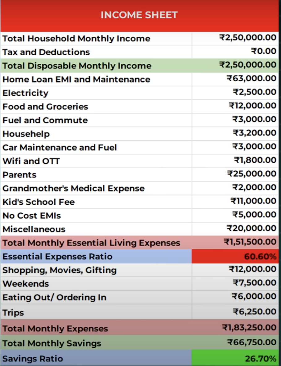 India has become expensive | FIRE calculations | India - Blind