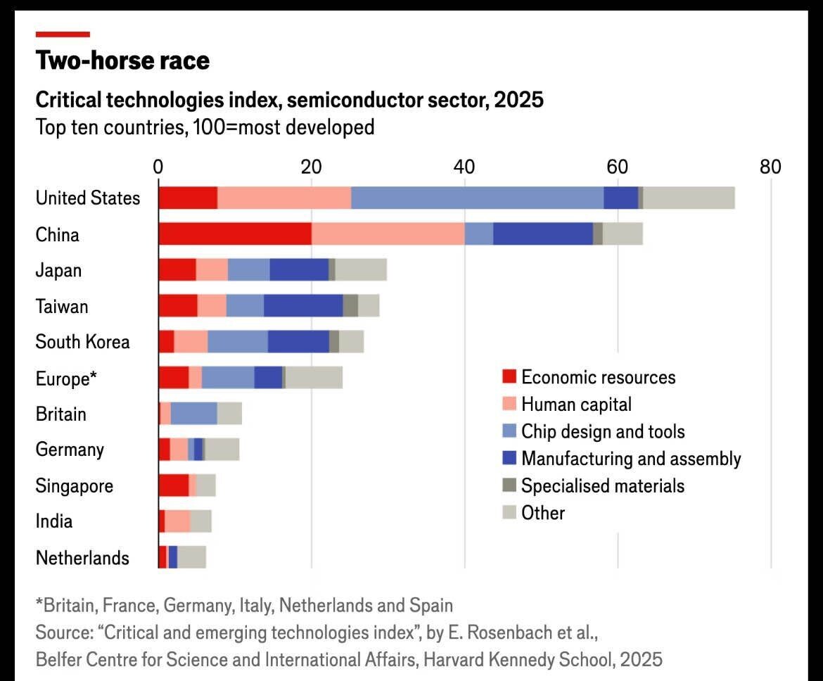 Importing 75% h-b from a country with low technologies index | Tech ...