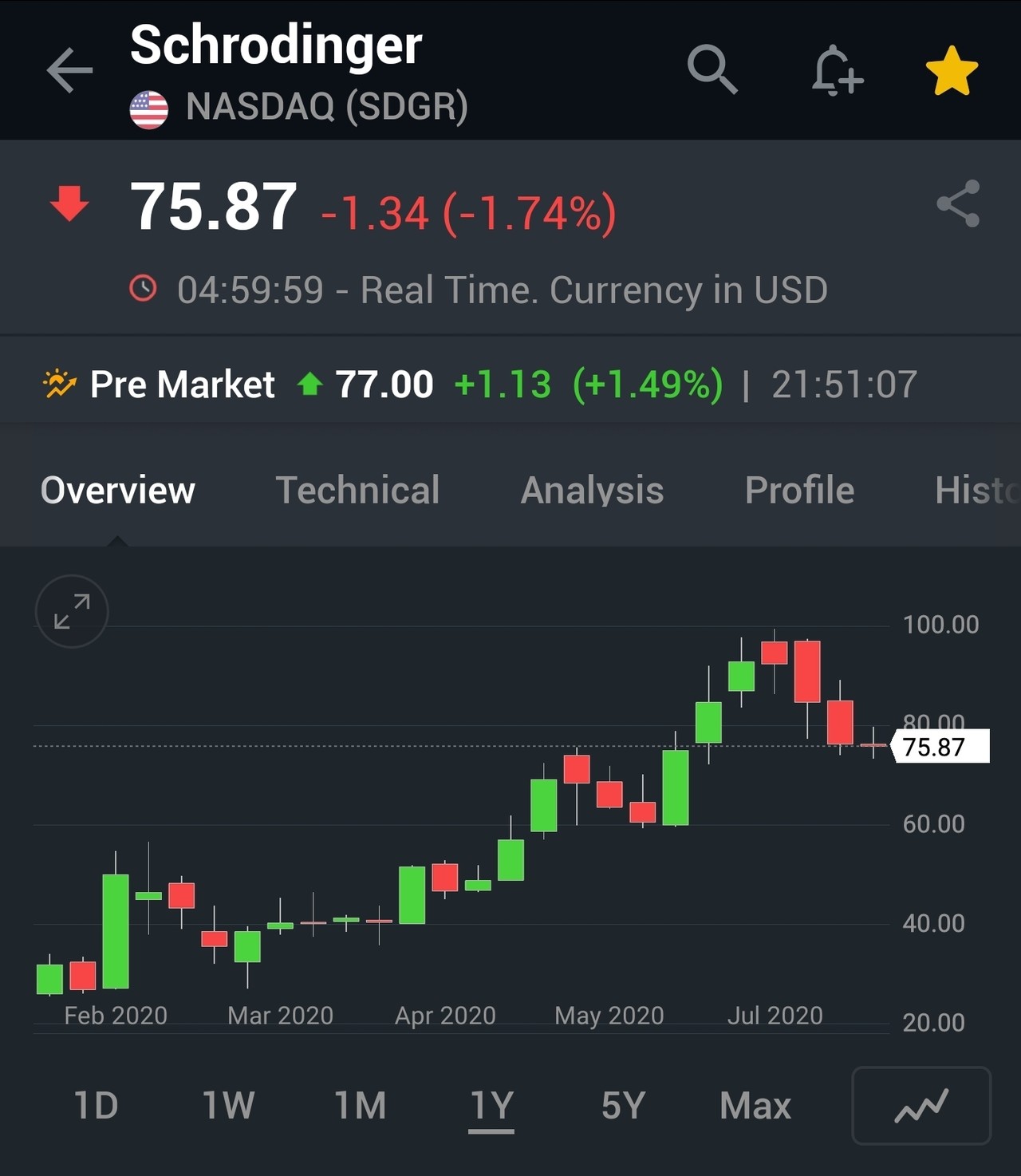 블라인드 | 주식·투자: Schrodinger SDRG