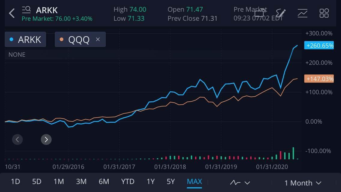 블라인드 | 주식·투자: ARK ETF에 투자하는 형들 계신가요?
