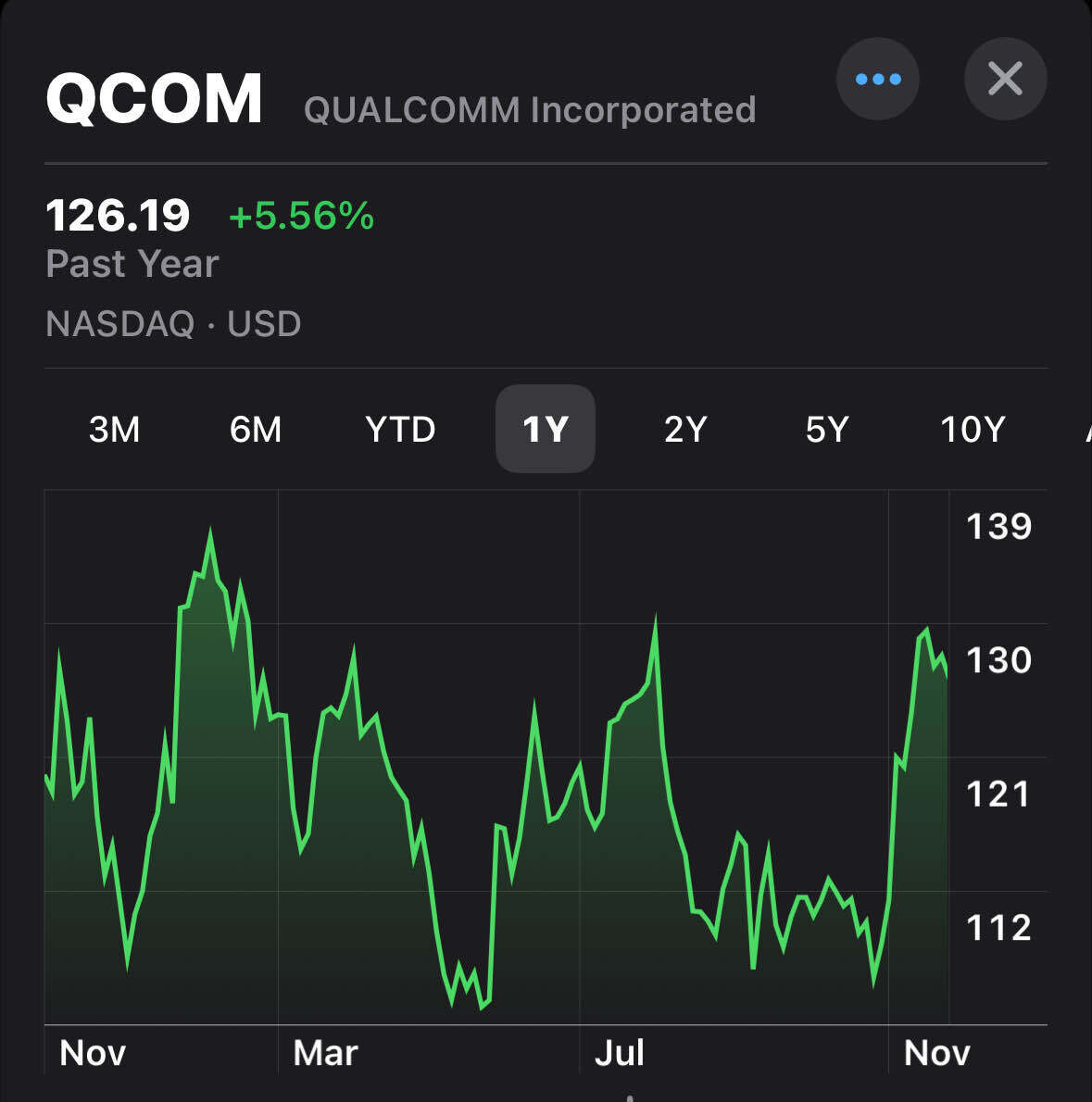 $QCOM vs $MediaTek | Misc. - Blind