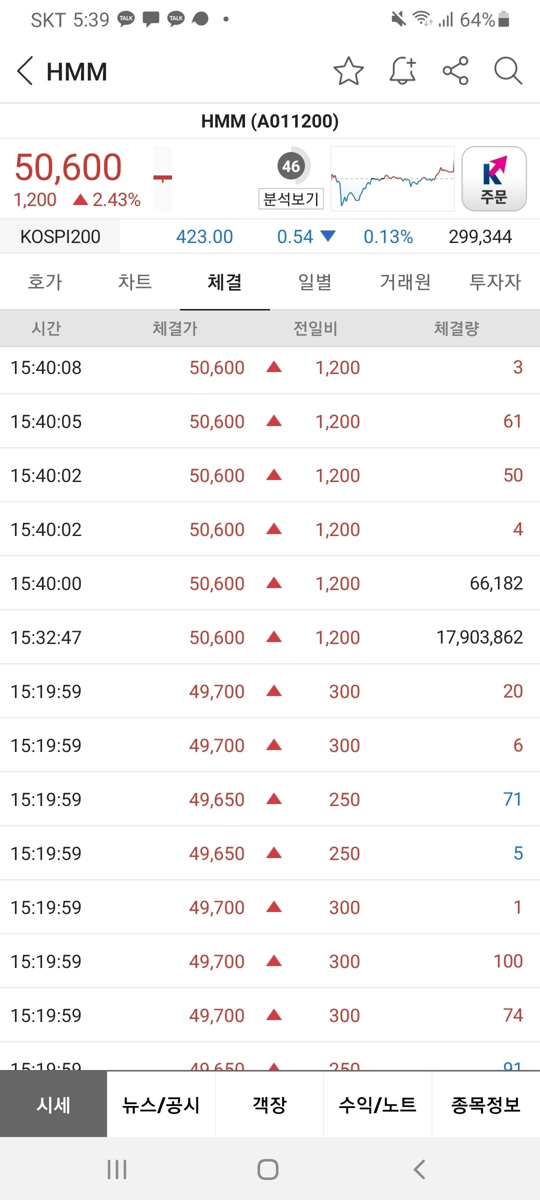 블라인드 | 주식·투자: 와 hmm 9000억 매수 뭐야