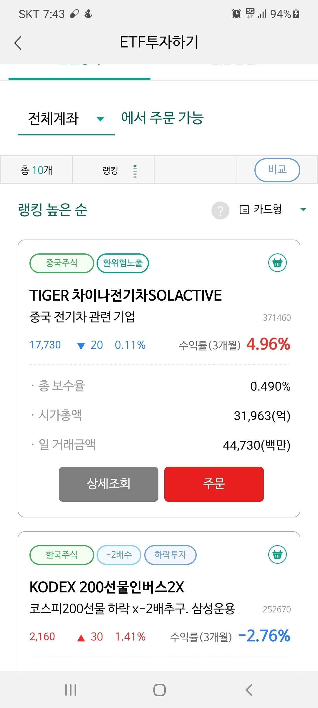 블라인드 | 주식·투자: ETF차이나전기차 solactive 어때??