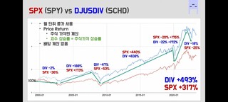블라인드 | 주식·투자: Snp500, schd 비교