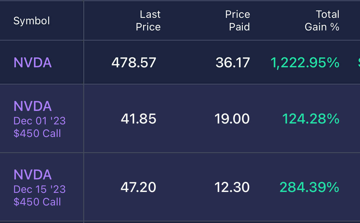 NVDA call options | Stocks & Investments - Blind