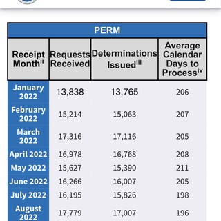 PERM Tracker | Work Visa - Blind