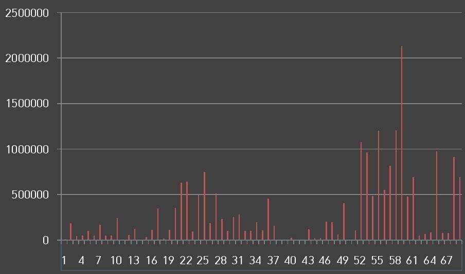 블라인드 | 주식·투자: 배당투자 69개월차 배당기록(금회 : 691,061원, 누적 : 21,080,419원)
